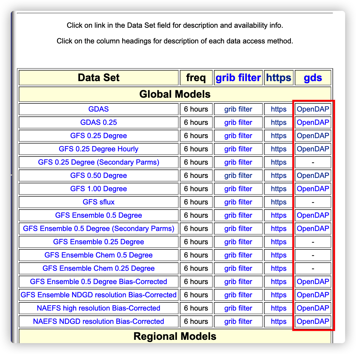 如何利用OPeNDAP快速获取格点数据——以GFS为例 – Clarmy吱声